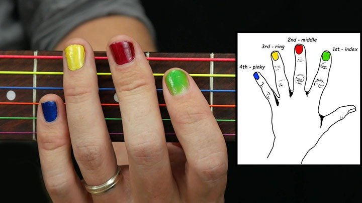 color-fingers-guitar-kids - JamGuitar.com | Guitar, Piano & Ukulele ...