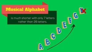 musical-alphabet-kids-piano-lesson - JamGuitar.com | Guitar, Piano ...