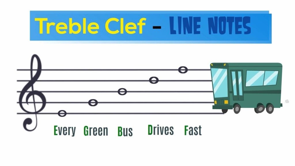 treble-clef-line-notes-easy-kids-piano-lessons - JamGuitar.com | Guitar ...